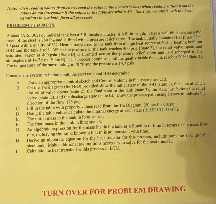 Note: when reading values from charts read the value | Chegg.com