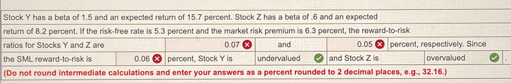 Solved Stock Y ﻿has a beta of 1.5 ﻿and an expected return of | Chegg.com
