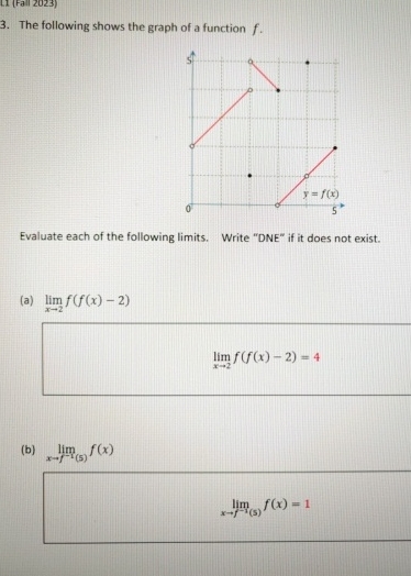 Solved The following shows the graph of a function | Chegg.com