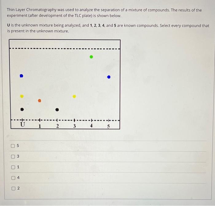 Solved Thin Layer Chromatography was used to analyze the | Chegg.com