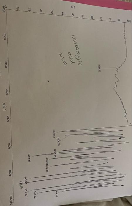 Solved label peaks for anistic acid | Chegg.com Solved label peaks for anistic acid | Chegg.com