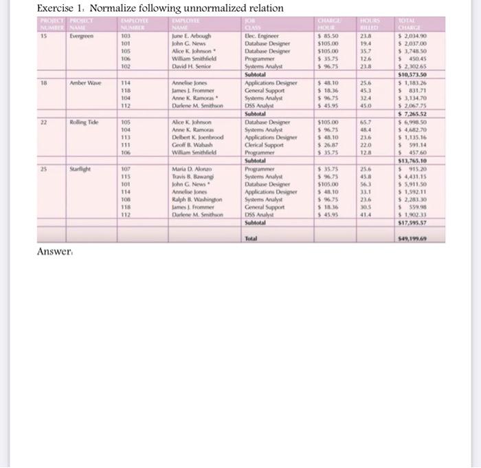 Solved Exercise 1. Normalize following unnormalized relation | Chegg.com