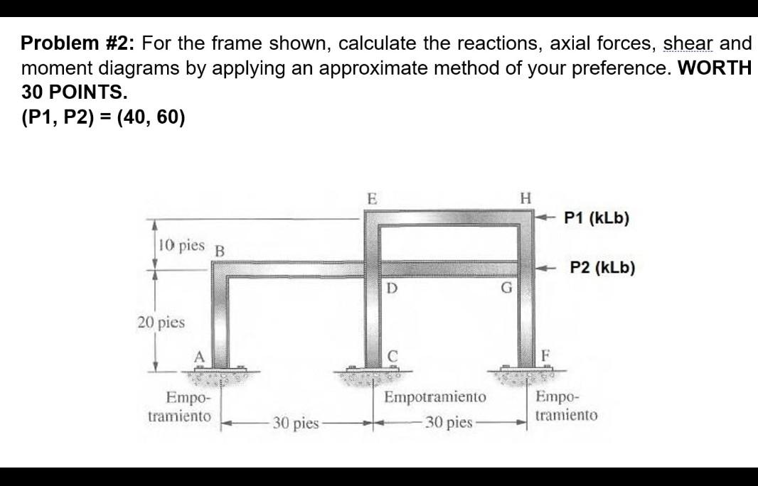 Solved Problem \#2: For the frame shown, calculate the | Chegg.com