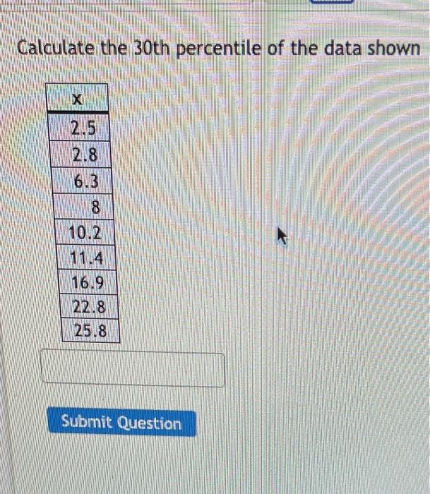 Solved Calculate the 30th percentile of the data shown X 2.5 | Chegg.com