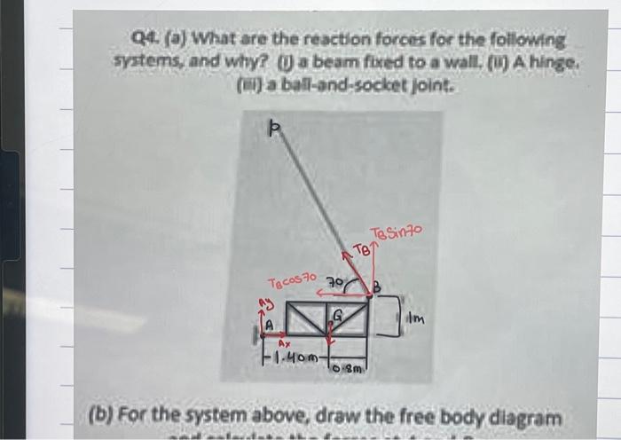 Solved Q4. (a) What are the reaction forces for the | Chegg.com