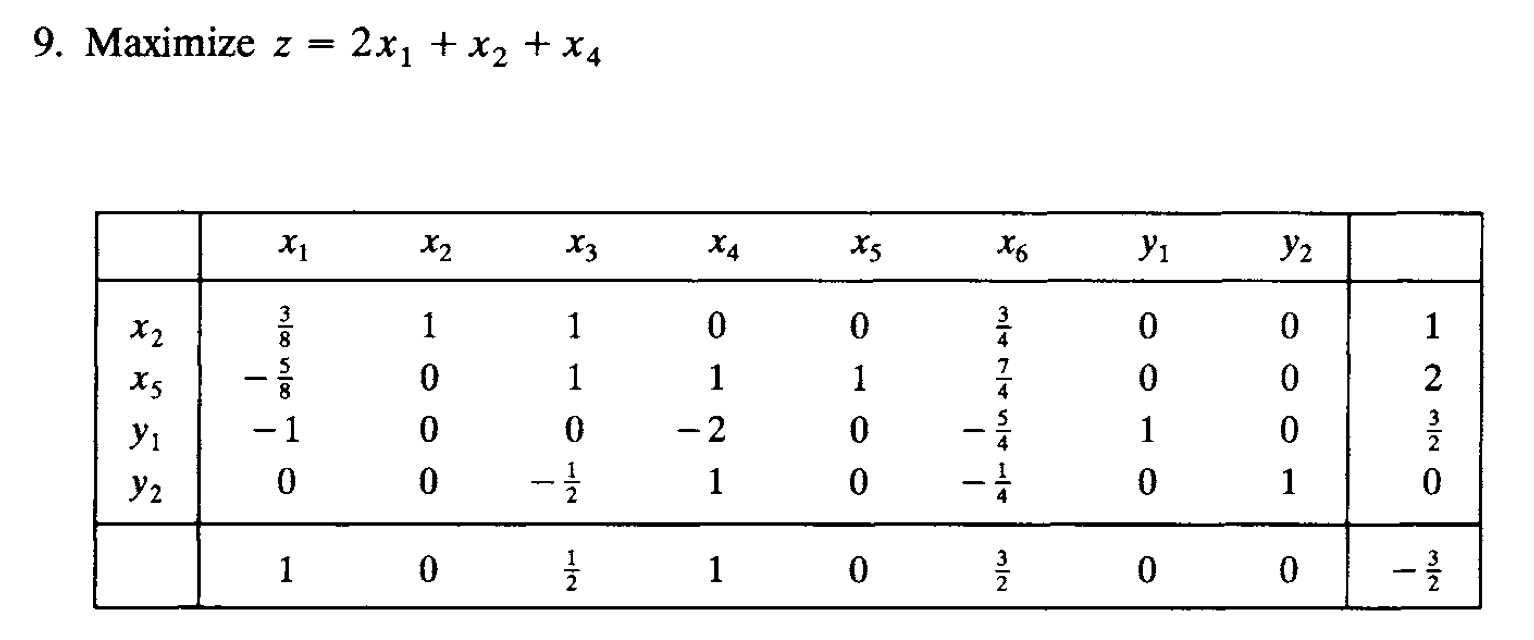 Solved Given the final trableau for phase 1 ﻿of the | Chegg.com