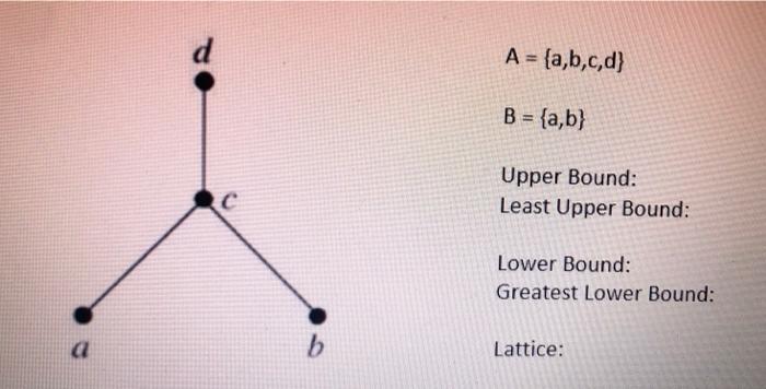 Solved A={a,b,c,d} B={b,c} Upper Bound: Least Upper Bound: | Chegg.com