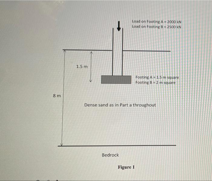 Solved Question 1 (a) The results of a shear box test on a | Chegg.com