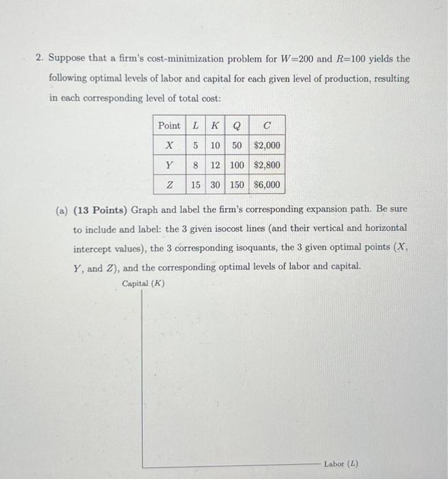 (b) (7 Points) Graph and label the firm's | Chegg.com