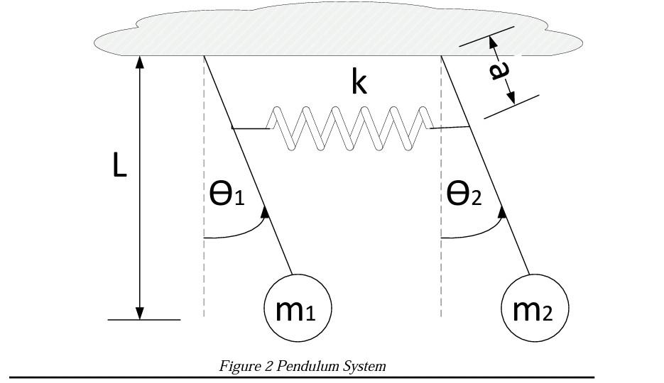 Solved A Mass, spring, and dashpot system is shown in Figure | Chegg.com