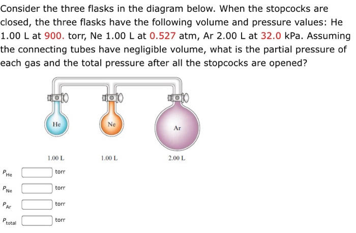 Solved Consider the three flasks in the diagram below. When | Chegg.com
