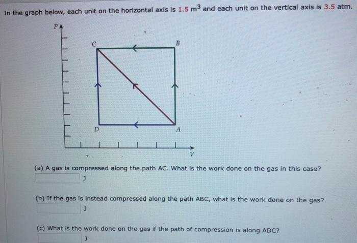 Solved In the graph below, each unit on the horizontal axis | Chegg.com