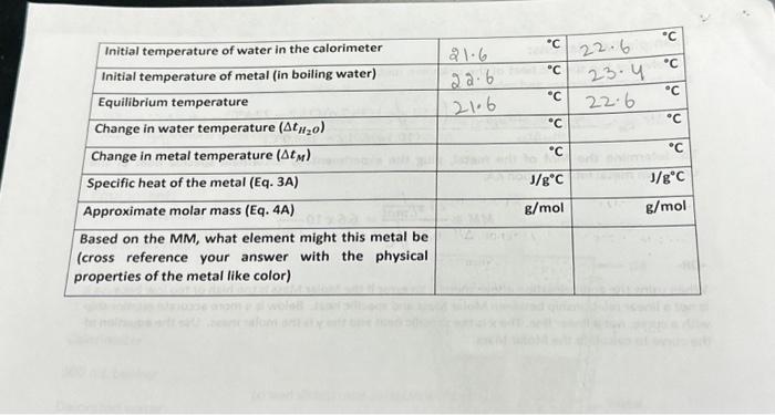 plus in recorded vahuss and nolve. To determine the | Chegg.com