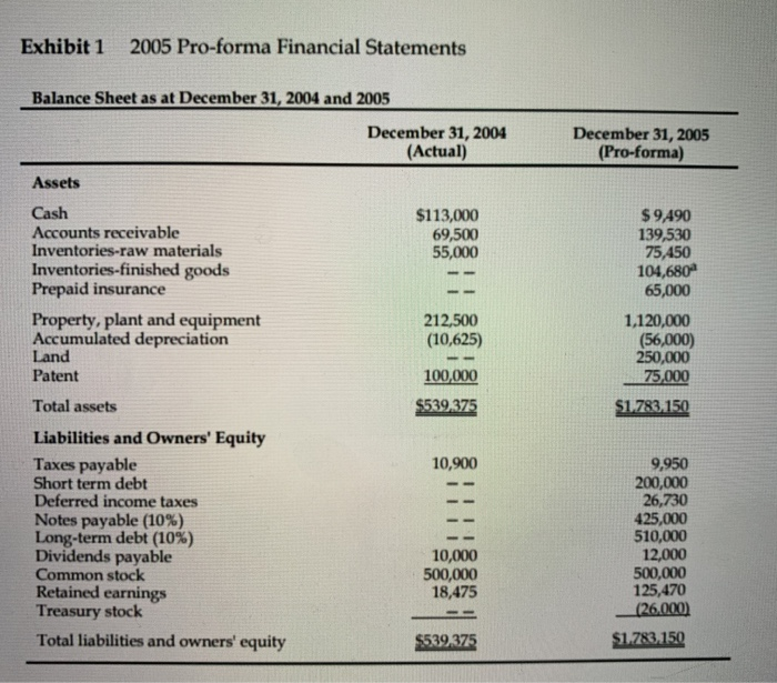 Solved Chemalite, Inc. (B) Cash Flow Analysis Bennett | Chegg.com
