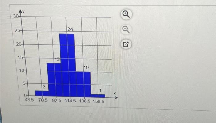 Solved \r\nClick the icon to view the histogram. Find the | Chegg.com