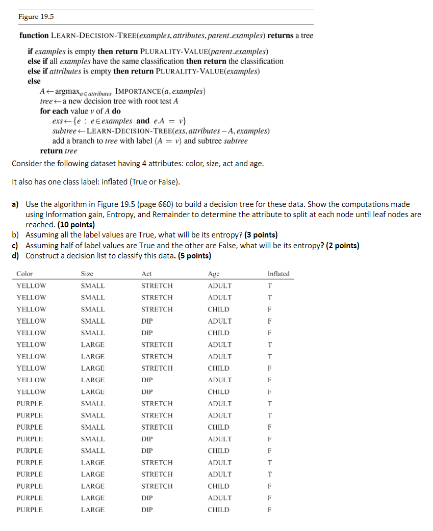 Solved Consider the following dataset having 4 ﻿attributes: | Chegg.com