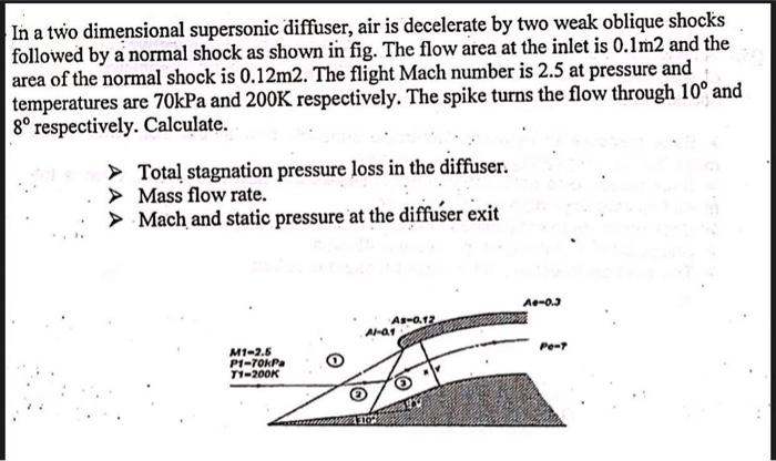 Solved In a twंo dimensional supersonic diffuser, air is | Chegg.com