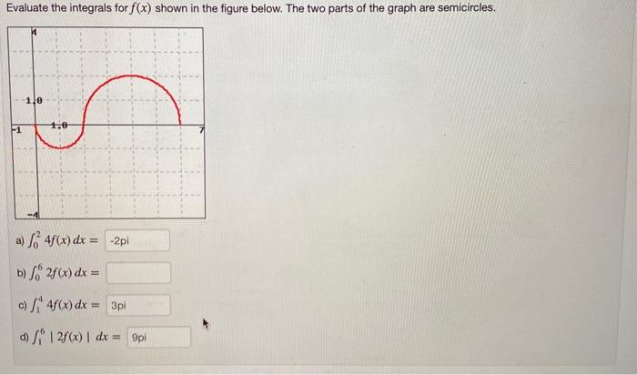 Solved Evaluate the integrals for f(x) shown in the figure | Chegg.com