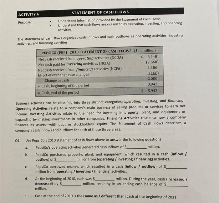 Solved ACTIVITY 6 STATEMENT OF CASH FLOWS Purpose: - | Chegg.com
