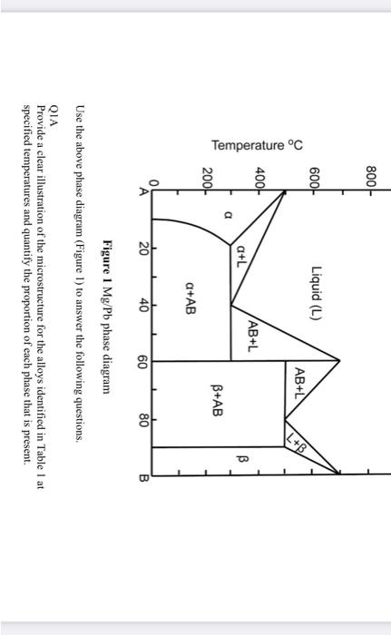 Draw Phase Diagram Of Pb Ag System Ag-in Phase Diagram. Redr