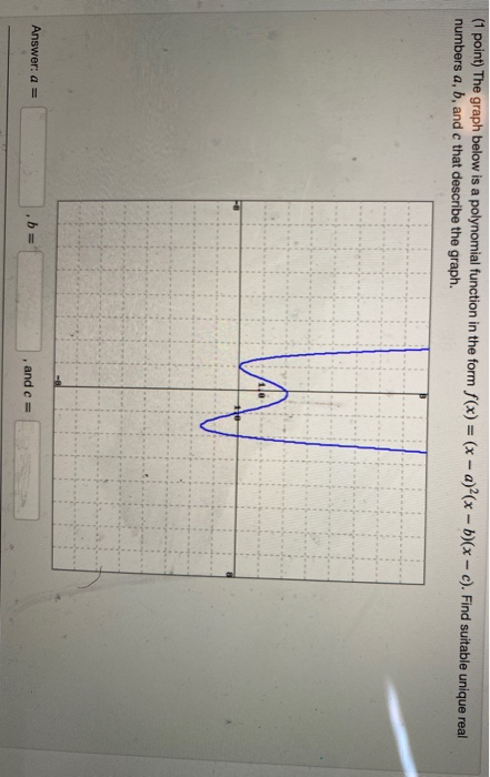 Solved (1 point) Given that f(x) is a cubic function with | Chegg.com