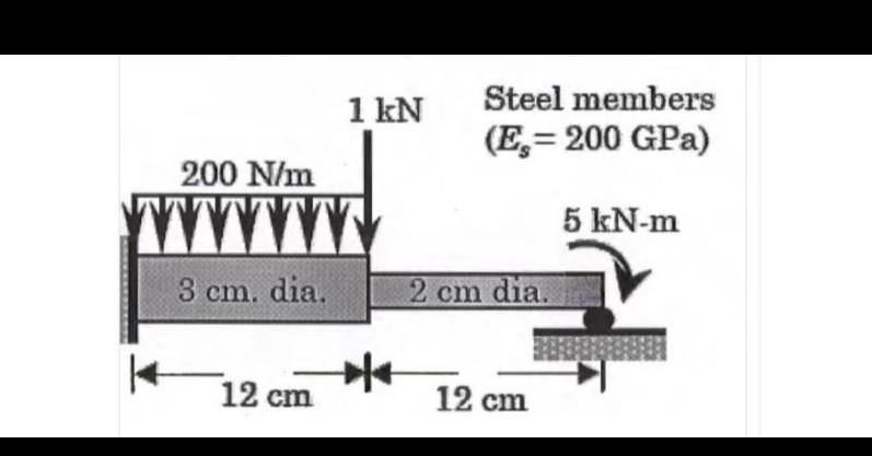 Solved Use the minimum number of Euler Bernoulli beam finite | Chegg.com