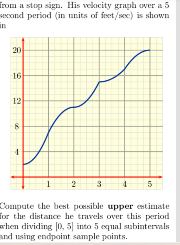 Solved from a stop sign. His velocity graph over a 5 ﻿second | Chegg.com