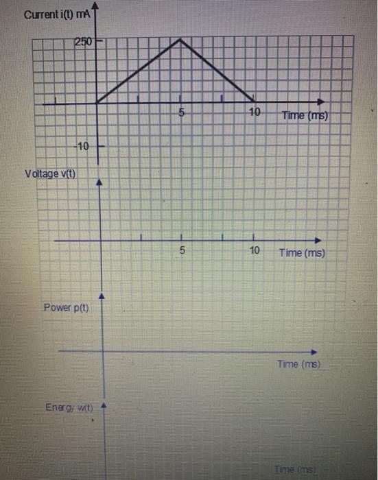 Solved The triangular current pulse shown on the next page | Chegg.com