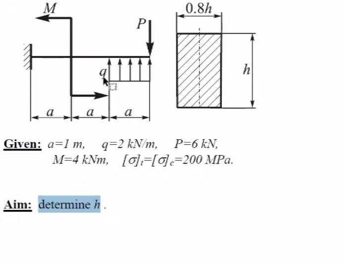 Solved a=1 m,q=2kN/m,P=6kN M=4kNm,[σ]t=[σ]c=200MPa | Chegg.com