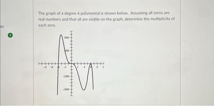 Solved The Graph Of A Degree 6 Polynomial Is Shown Below 