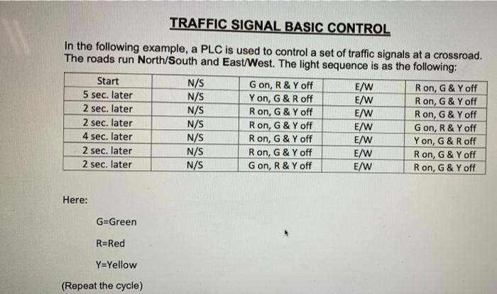 Solved TRAFFIC SIGNAL BASIC CONTROL In the following | Chegg.com