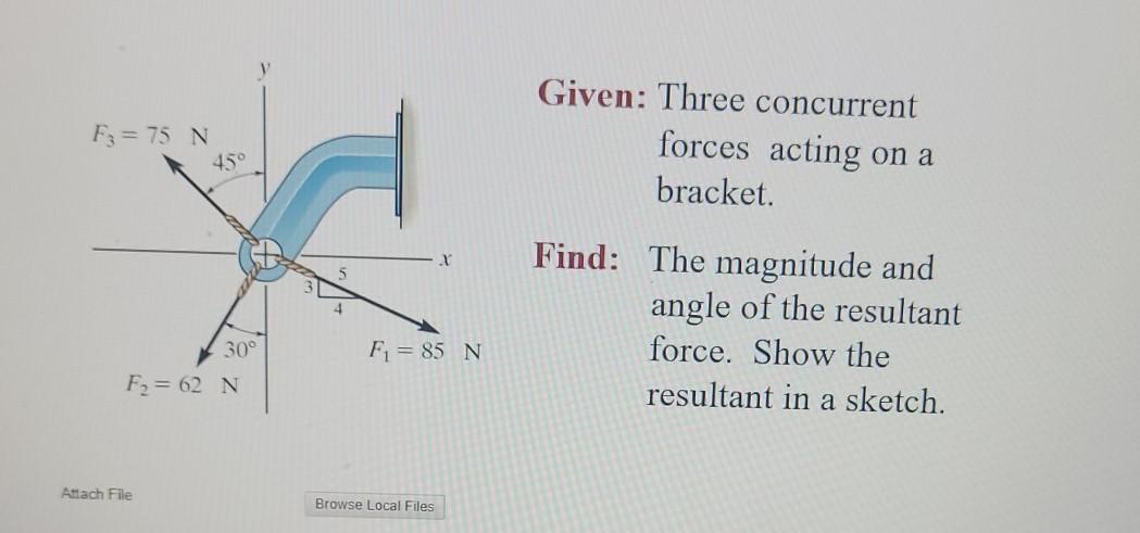 Solved F²=75 N Given: Three concurrent forces acting on a | Chegg.com