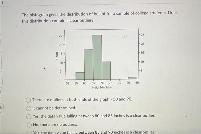 Solved The histogram gives the distribution of height for a | Chegg.com