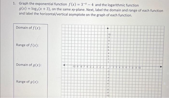 Solved Graph the exponential function f(x)=3−x−4 and the | Chegg.com