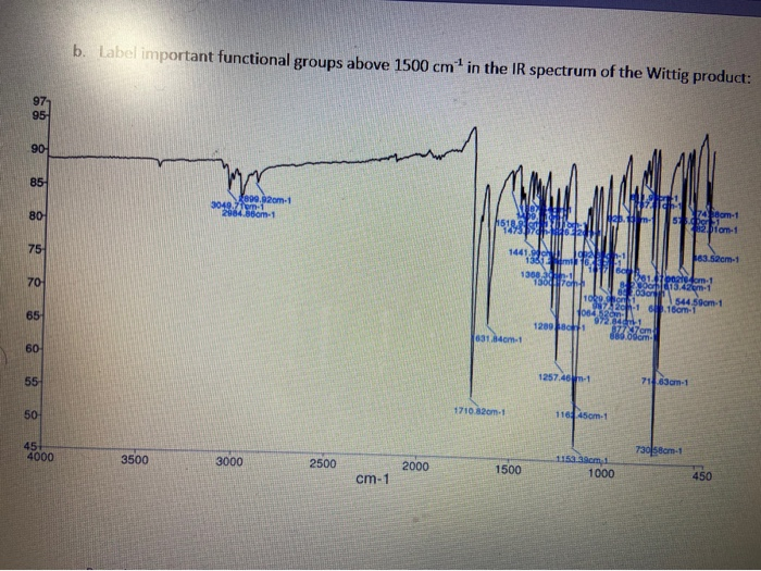 Solved 1. Infrared spectra analysis a. Label important | Chegg.com