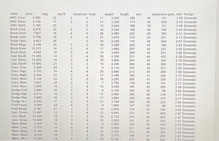 Using the data in the Excel spreadsheet "auto.xIsx", | Chegg.com
