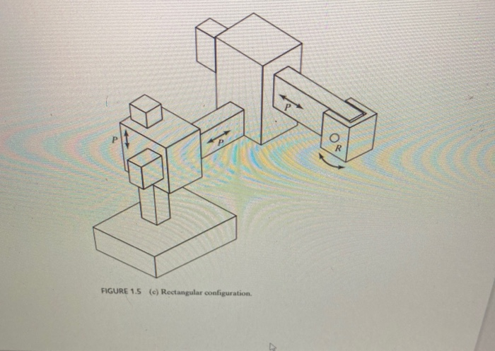 Solved FIGURE 1.5 (c) Rectangular configuration | Chegg.com