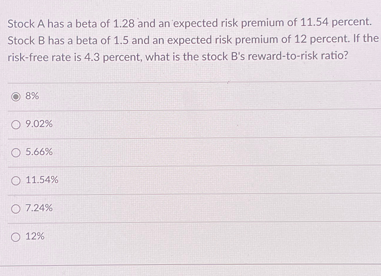 Solved Stock A has a beta of 1.28 ﻿and an expected risk | Chegg.com