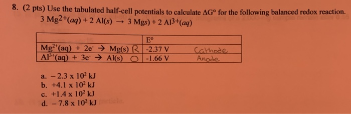 Solved 8. (2 pts) Use the tabulated half-cell potentials to | Chegg.com