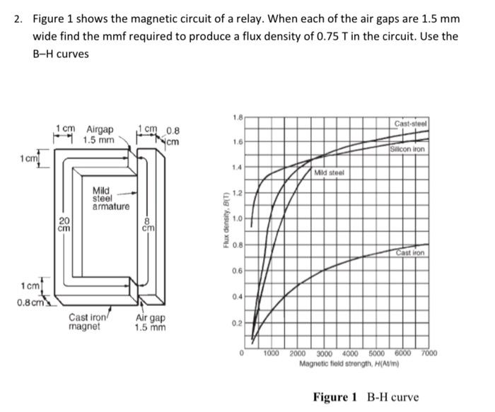 Solved Figure 1 shows the magnetic circuit of a relay. When | Chegg.com