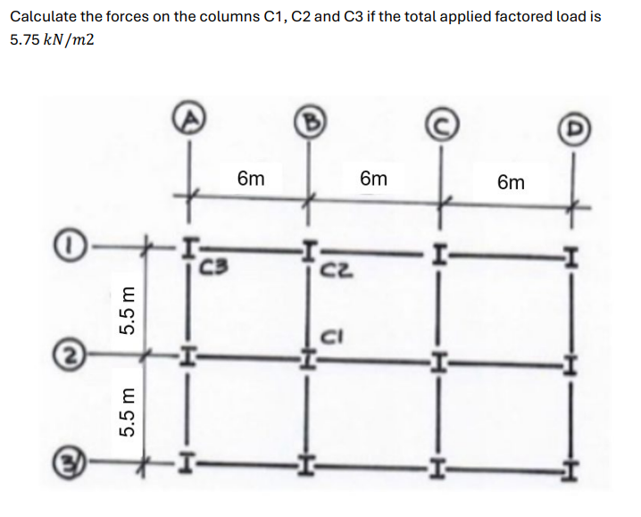 Solved Calculate the forces on the columns C1,C2 ﻿and C 3 | Chegg.com