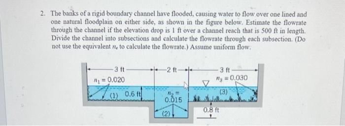 The banks of a rigid boundary channel have flooded, | Chegg.com