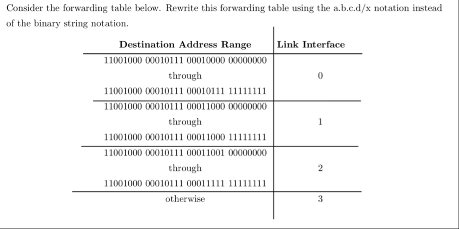 Solved Consider the forwarding table below. Rewrite this | Chegg.com