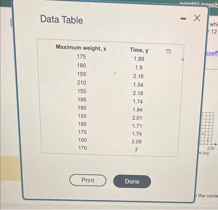 Solved Data Table\begin{tabular}{ccc} \hline n & α=0.05 & | Chegg.com