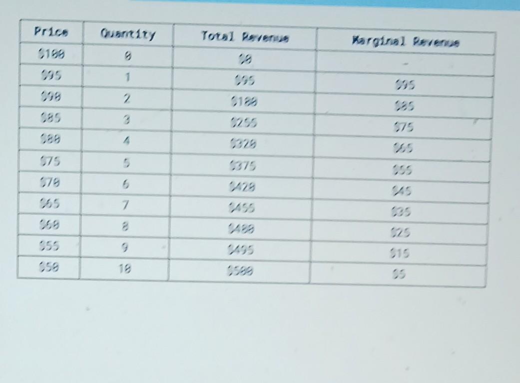 Solved Enter a response then click Submit below | Chegg.com