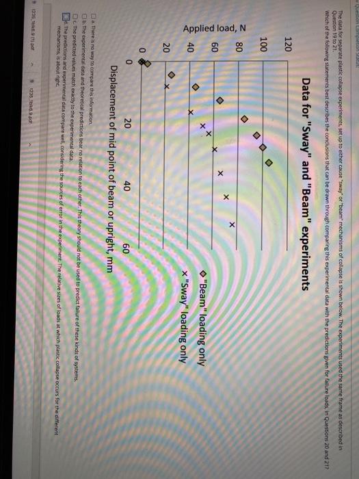 Solved The data for separate plastic collapse experiments, | Chegg.com
