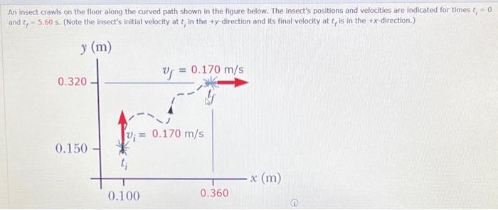 Solved An insect crawls on the floor along the curved path | Chegg.com