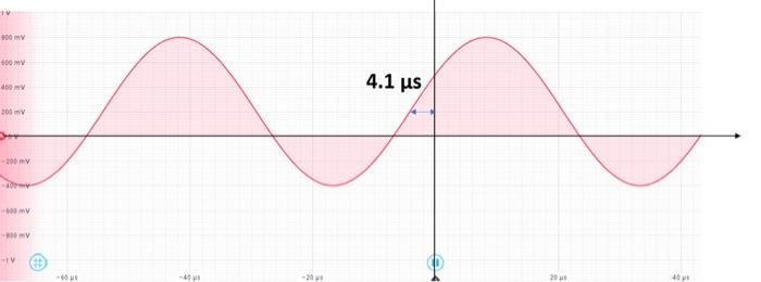 Solved Consider this sine wave. Find the frequency (kHz), | Chegg.com