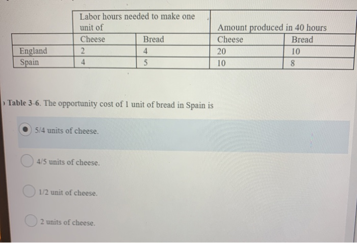 Solved Labor hours needed to make one unit of Cheese Bread 2 | Chegg.com