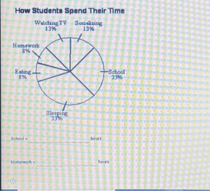 Solved How Students Spend Their Time | Chegg.com